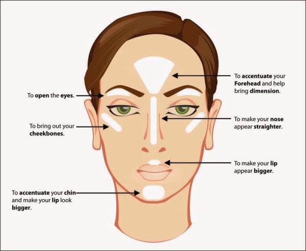 Where to apply concealer store